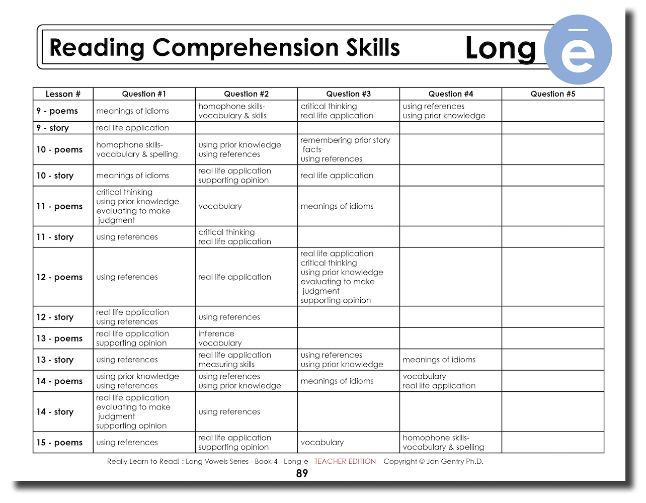 Long e - Book 4 of 5 - Really Learn to Read!